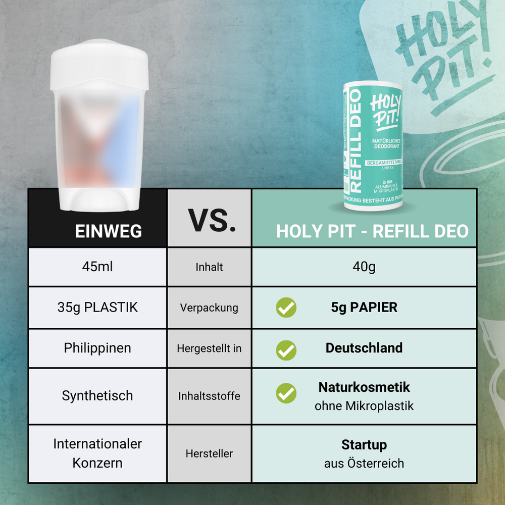 Das kluge REFILL DEO von HOLY PIT | Refillpack